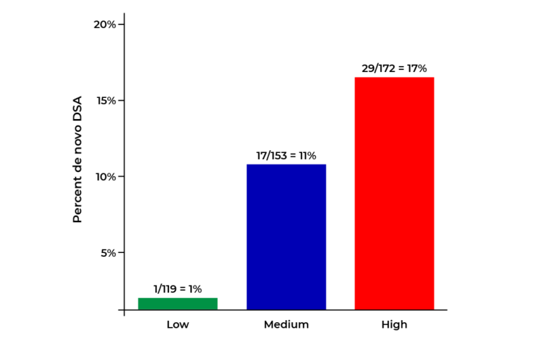 Eplet Matching | Kidney for Life