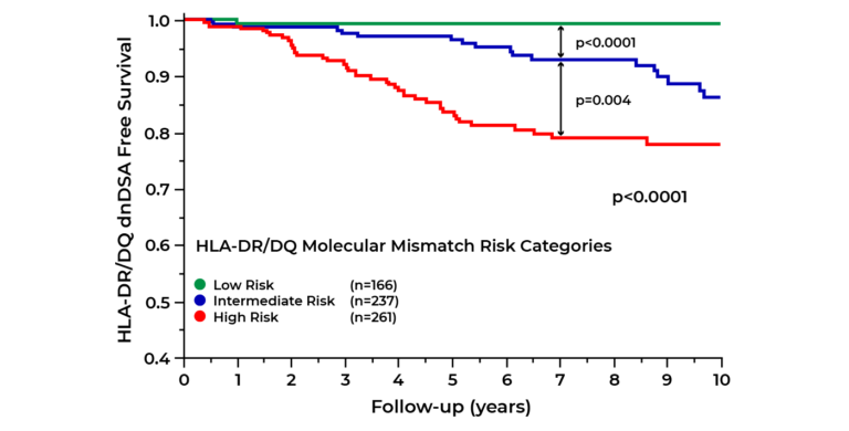 Eplet Matching | Kidney for Life