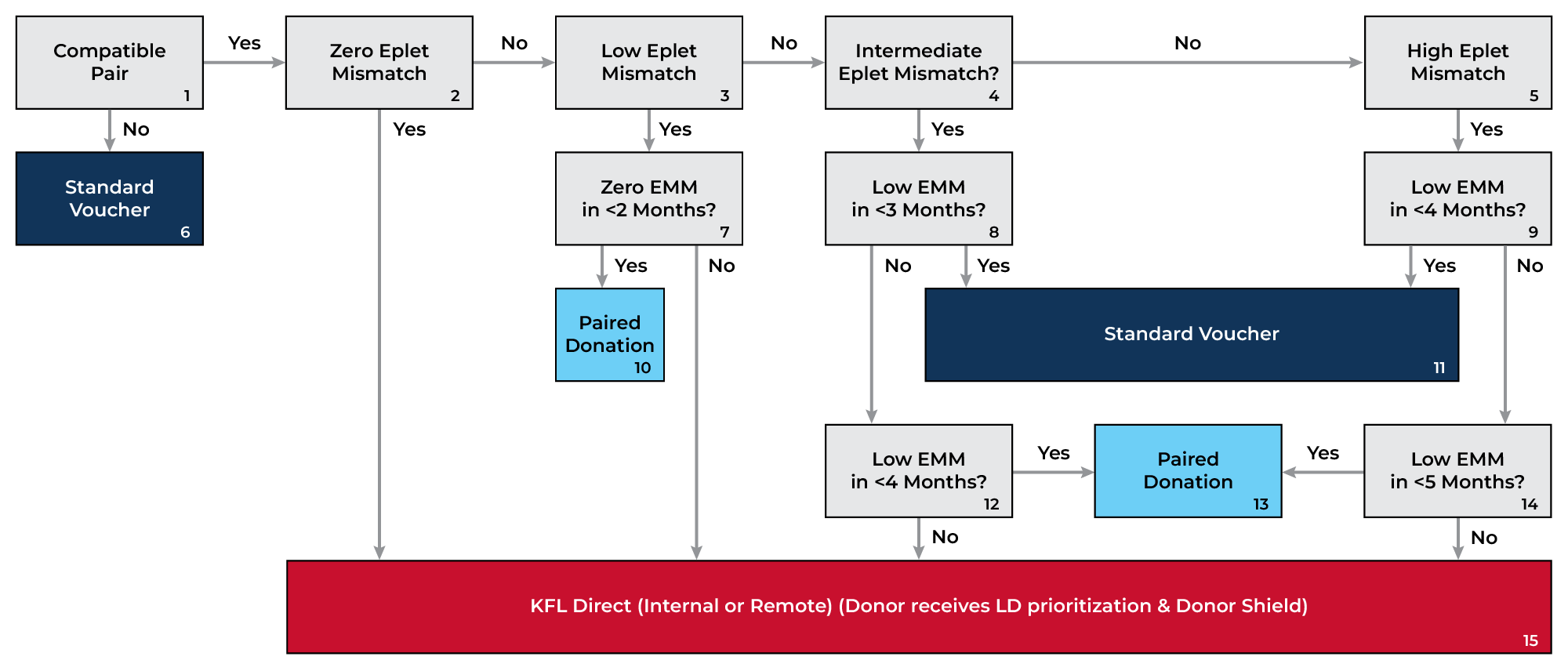 The KFL Expert System | Kidney for Life